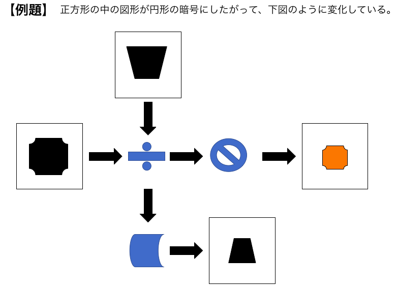 暗号テスト(CAB)とは？例題や対策方法を紹介 | 就職活動支援サイトunistyle