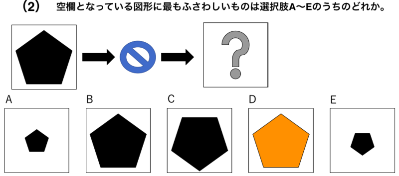暗号テスト(CAB)とは？例題や対策方法を紹介 | 就職活動支援サイトunistyle