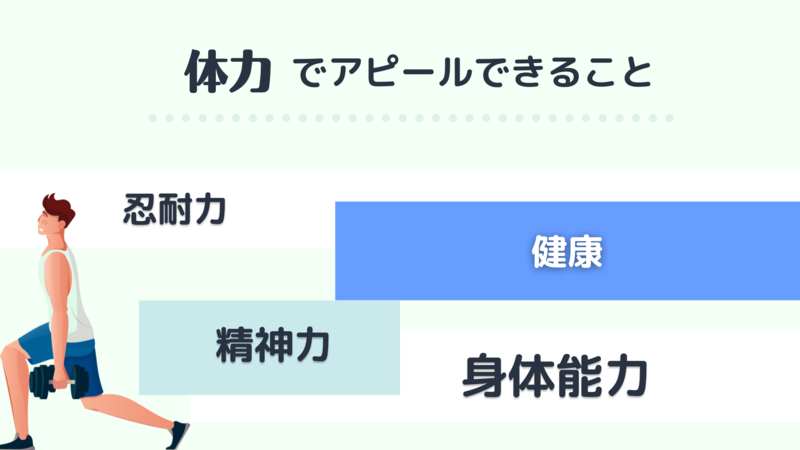 自己PR「体力に自信がある」の書き方をES例文付きで解説 | 就職活動支援サイトunistyle